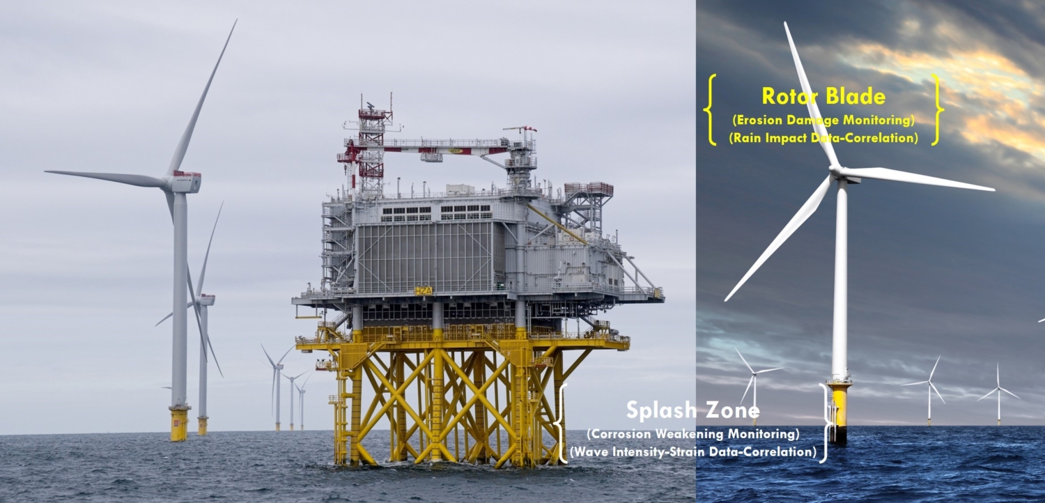 Wind Turbine Erosion and Corrosion Online Monitoring Systems - Avante ...